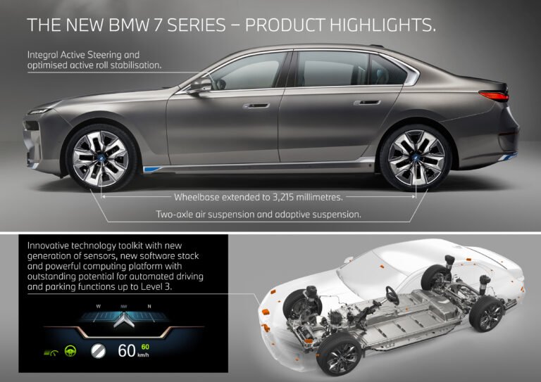 2025 BMW 7 Series: Redefining the Luxury Sedan Benchmark - LUX Cars